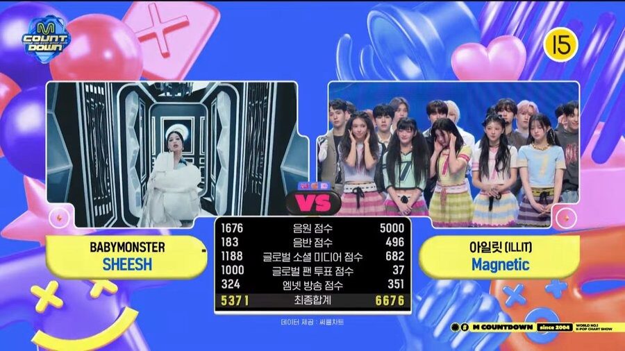 Netizens Are Confused After BABYMONSTER's Loss On "M Countdown" - Koreaboo