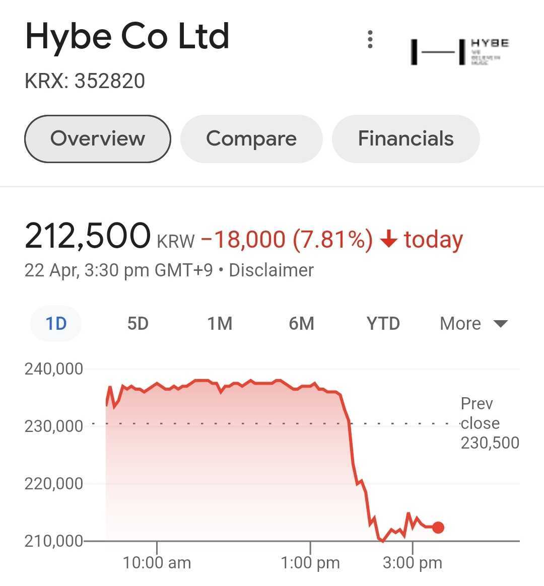 HYBE Labels' Building Is Drawing Attention With How BELIFT LAB, BIGHIT MUSIC, And ADOR Are ...