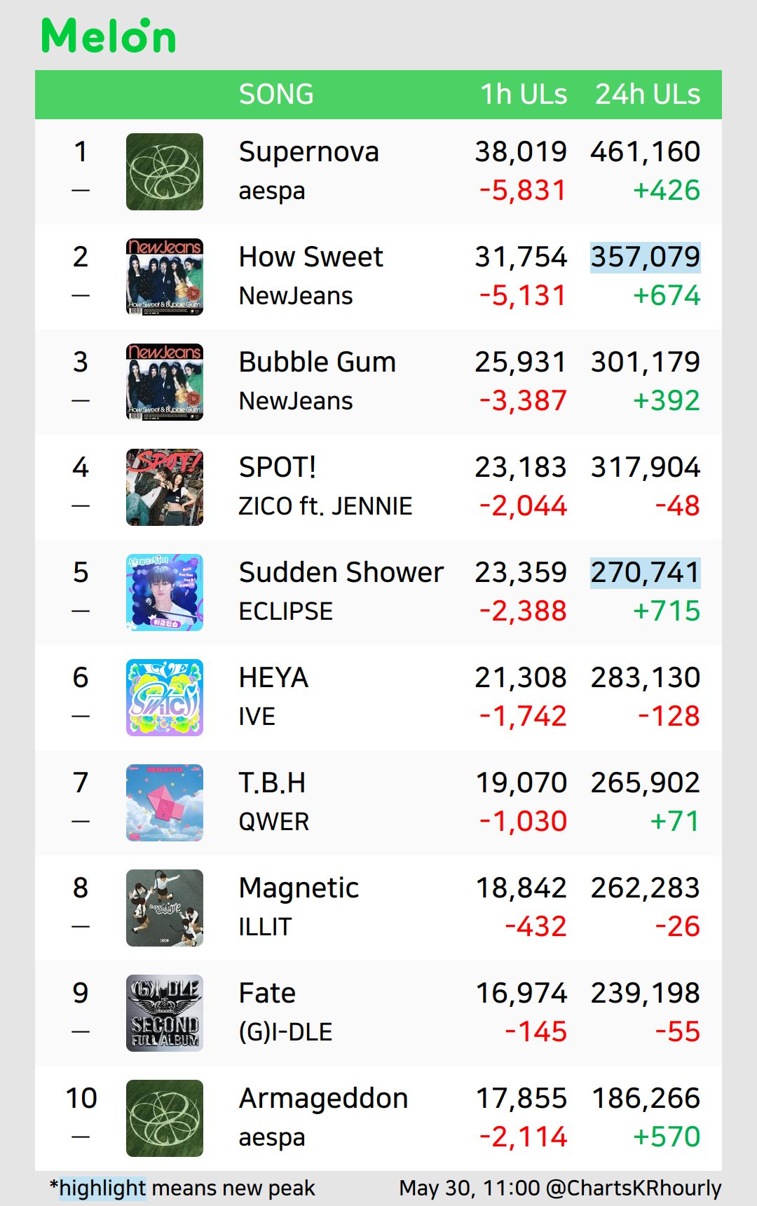 “Lovely Runner” Actor Talks About The Possibility Of Promoting As Group Eclipse - Koreaboo