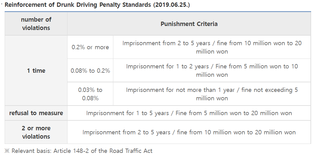 BTS Suga's DUI Case: A Full Breakdown - Koreaboo