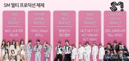 JYP Entertainment's Changes To Artists' Divisions Fail To Impress ...