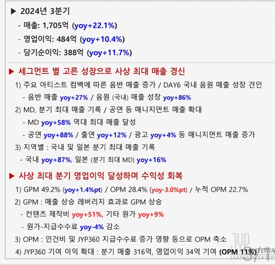 JYP Entertainment's 3rd Quarter Net Profit Stuns Korean Netizens - Koreaboo