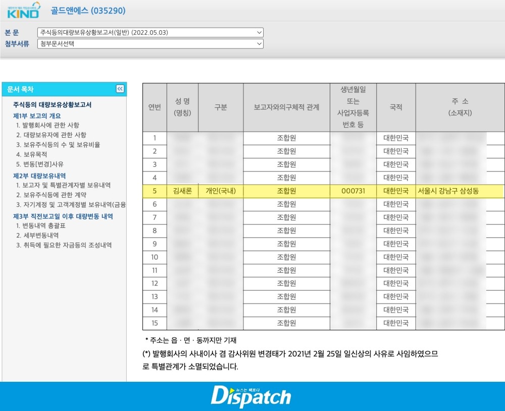 Dispatch Questions Gold Medalist's Intentions And Honesty Leading Up To Kim Sae Ron's Death ...