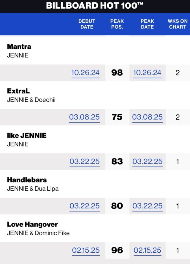 BLACKPINK's Jennie Makes History On Billboard Hot 100 - Koreaboo