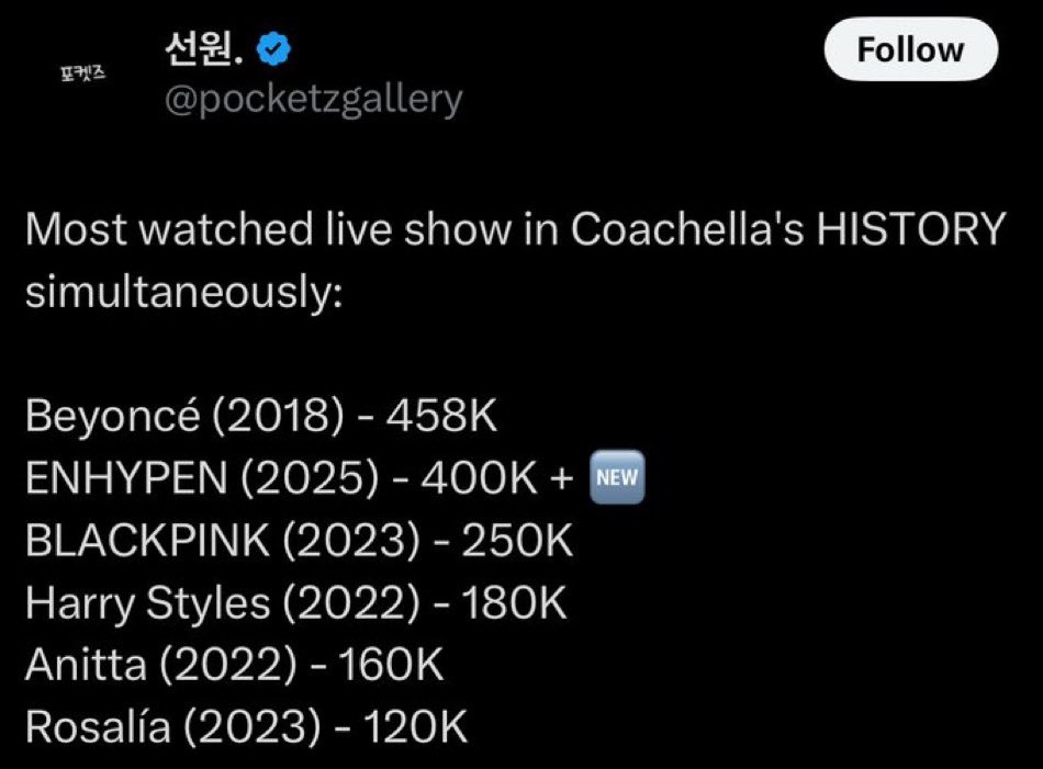 ENHYPEN's "Empty Crowd" For "2025 Coachella" Sparks Heavy Fanwar - Koreaboo