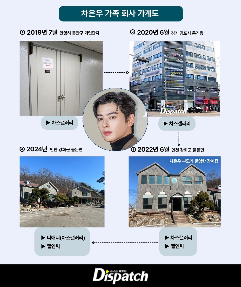 Dispatch Reveals ASTRO Cha Eunwoo's Entire Family Is Involved His ₩20 ...